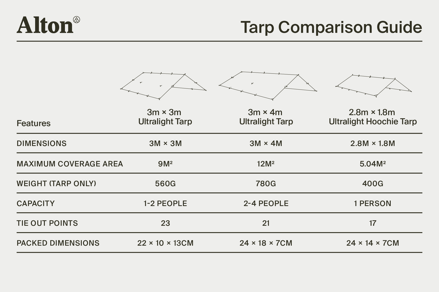 Camping Tarp | Ultra Lightweight Tarps For Hiking & Backpacking – Alton