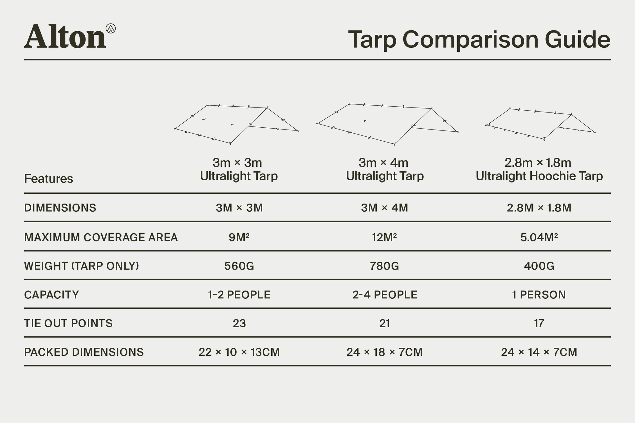 Camping Tarp | Ultra Lightweight Tarps For Hiking & Backpacking – Alton